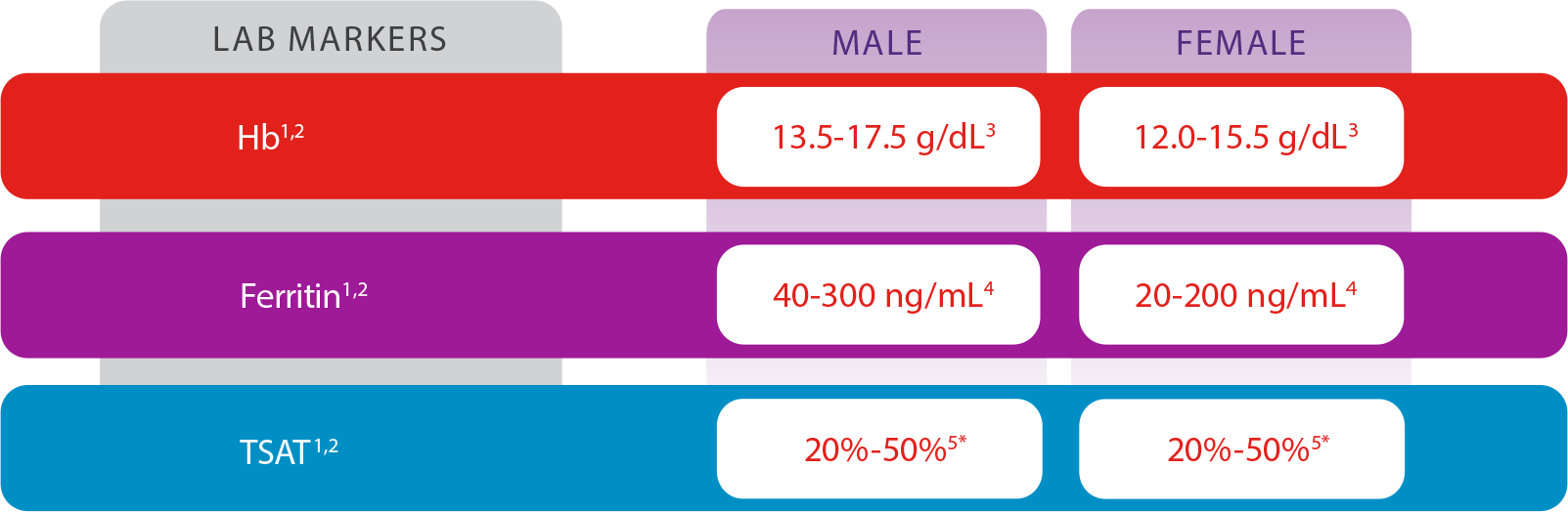 Patient Visit Guide | INJECTAFER® (ferric carboxymaltose injection)